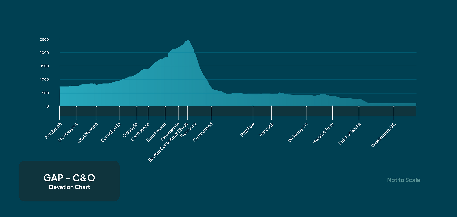 GAP + C&O Trails | Crossroads Bike Tours