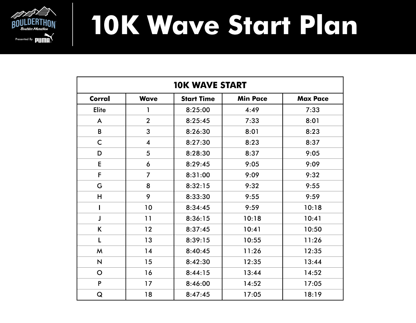 Run Boulderthon: The Boulder Marathon | Race Weekend Schedule