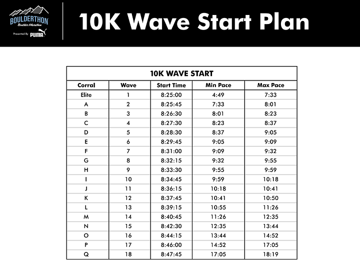 Run Boulderthon: The Boulder Marathon | Race Weekend Schedule