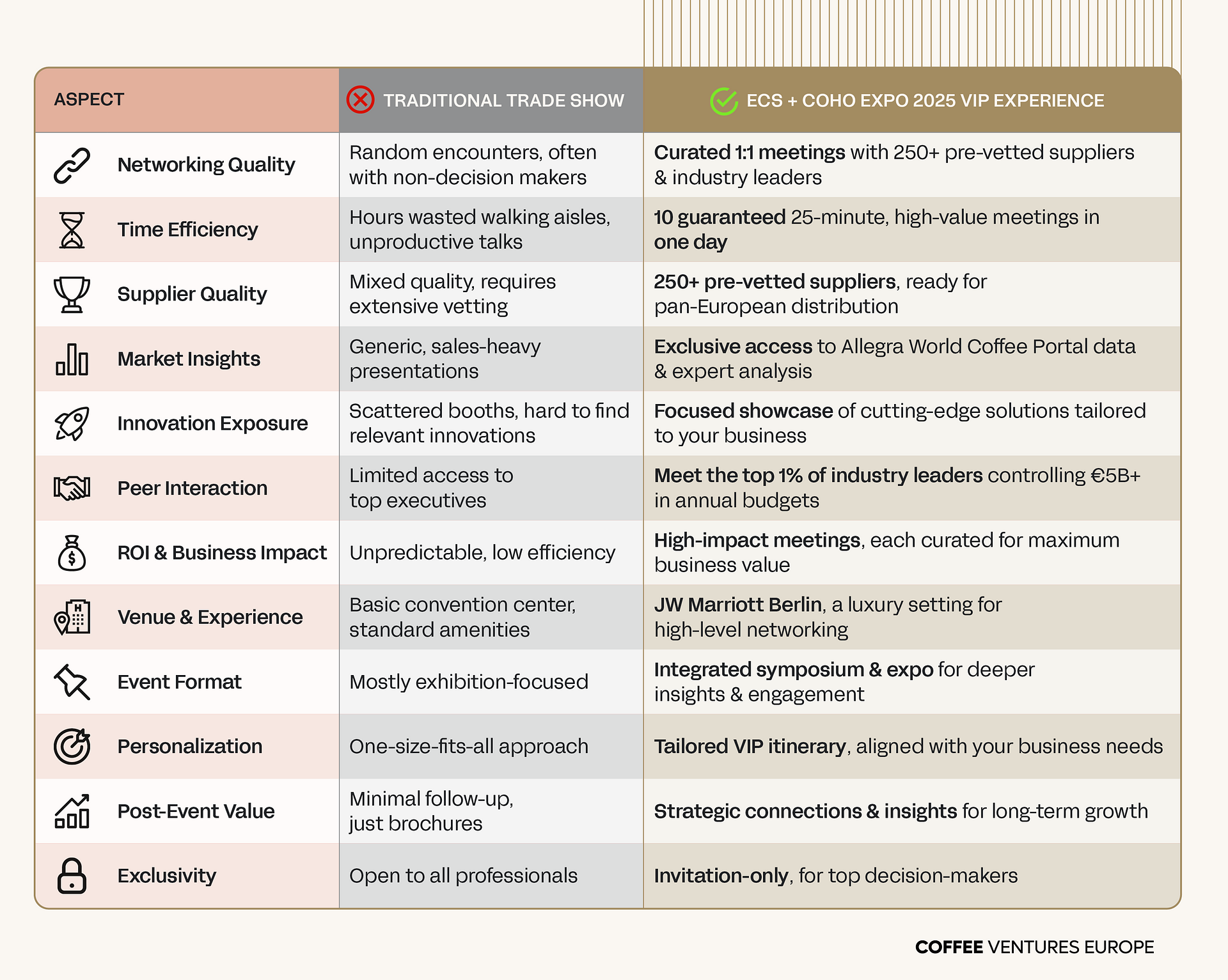 VIP Buyer Experience | Allegra European Coffee Symposium 2025 Berlin