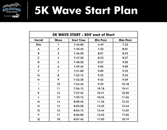 Run Boulderthon: The Boulder Marathon | Race Weekend Schedule