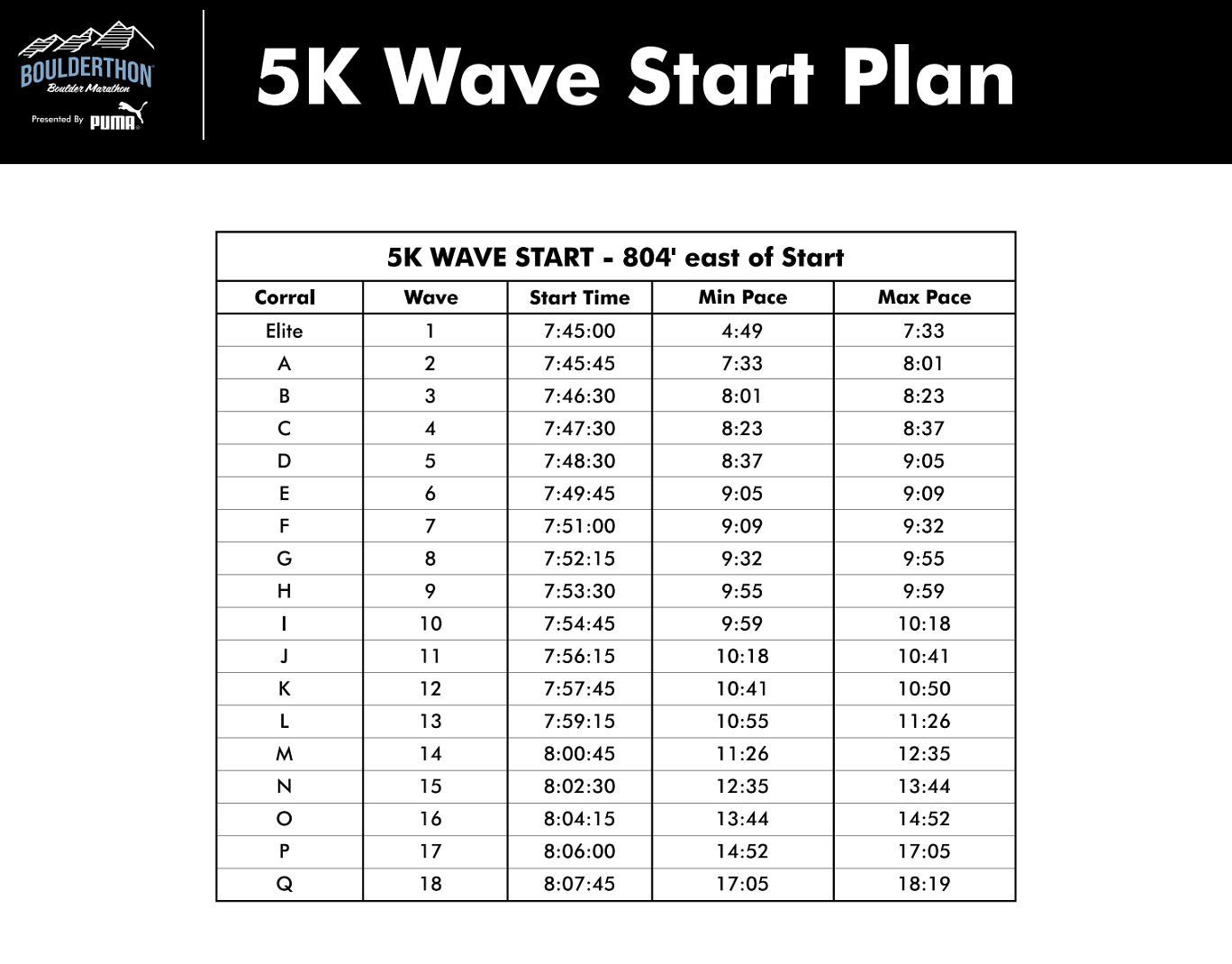Run Boulderthon: The Boulder Marathon | Race Weekend Schedule