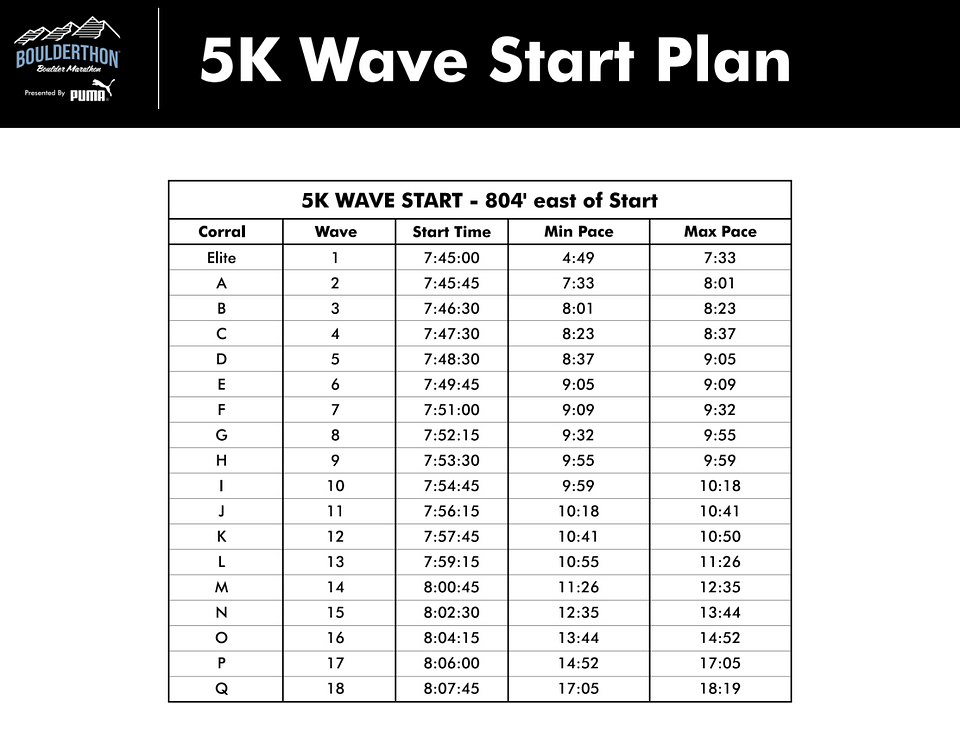 Run Boulderthon: The Boulder Marathon | Race Weekend Schedule