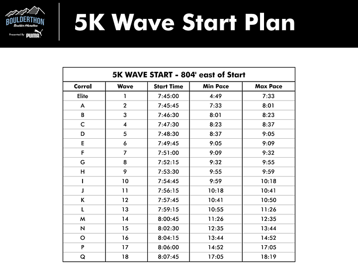 Run Boulderthon: The Boulder Marathon | Race Weekend Schedule