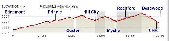 MIckelson Self-Guided | Crossroads Bike Tours