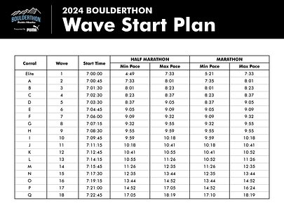 Run Boulderthon: The Boulder Marathon | Race Weekend Schedule