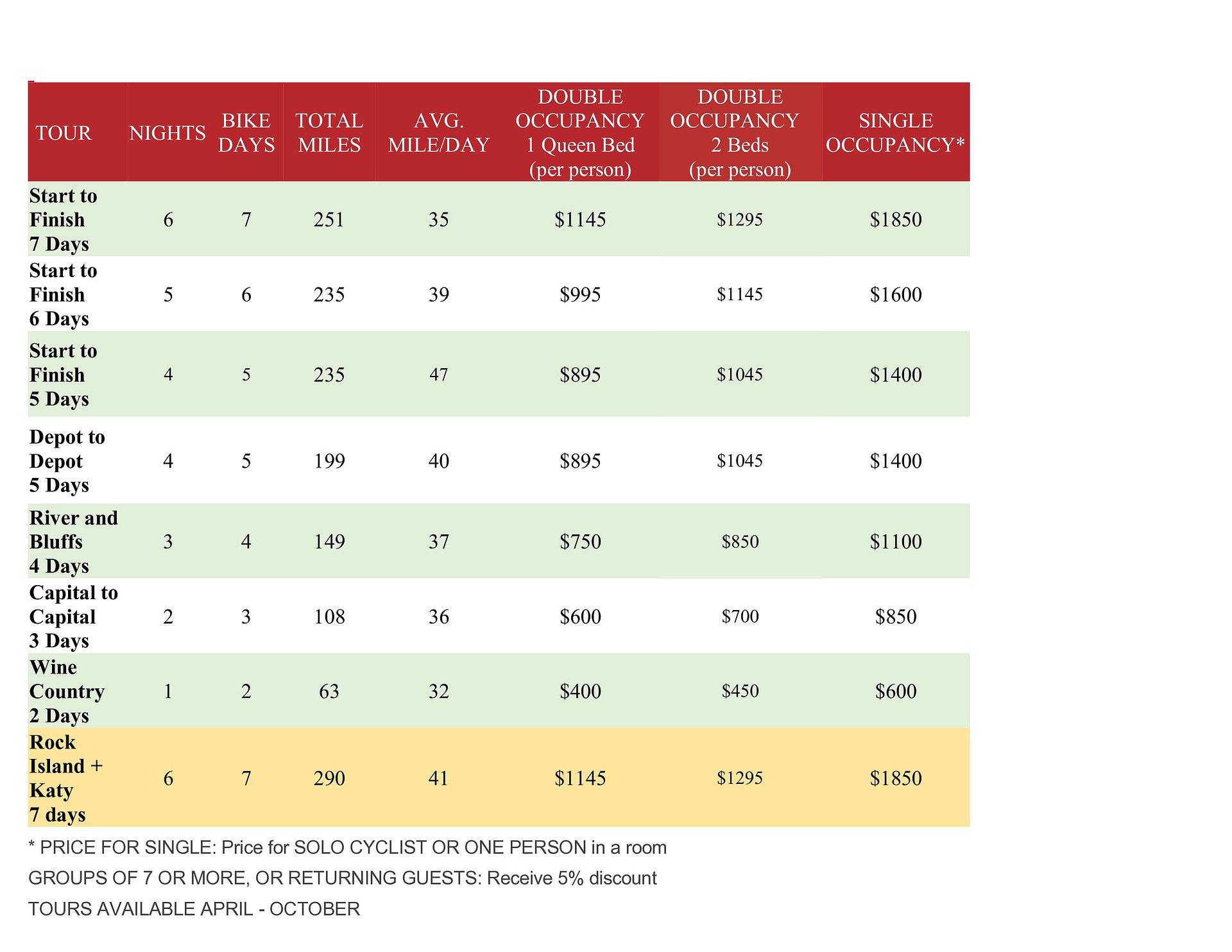 KATY Trail | Self-Guided | Crossroads Bike Tours