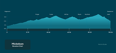 Mickelson Self-Guided | Crossroads Bike Tours
