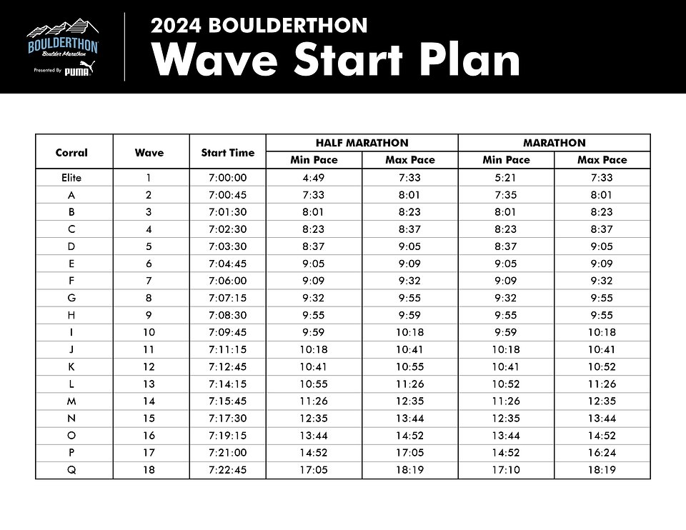 Run Boulderthon: The Boulder Marathon | Race Weekend Schedule